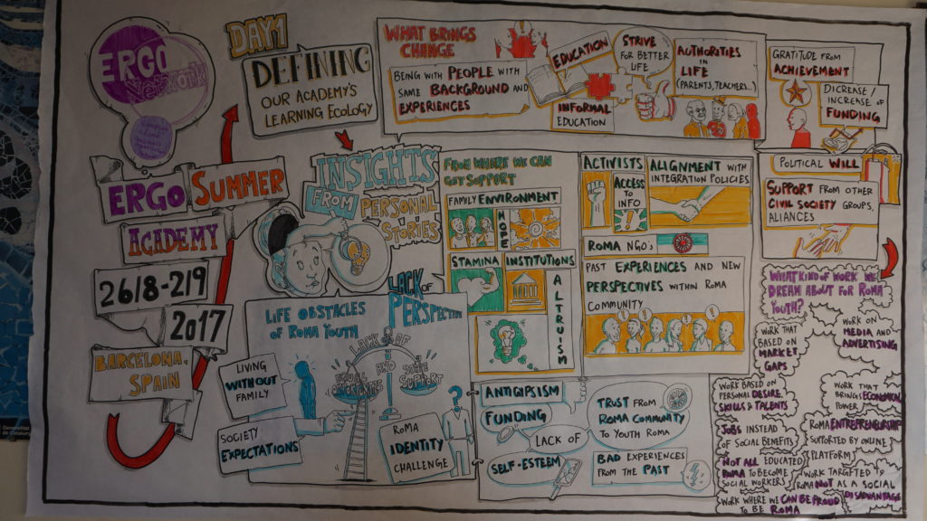 ERGO Summer Academy showcases campaign ideas for Roma youth employment ...
