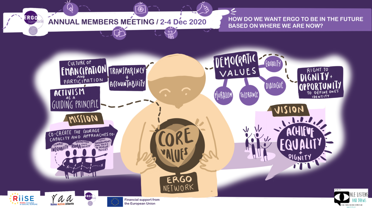 ERGO’s Annual Members Meeting 2020 – ERGO Network