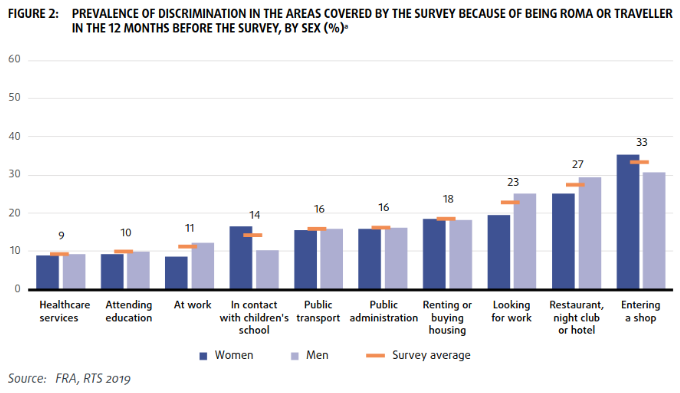 Roma discrimination through examples – ERGO Network