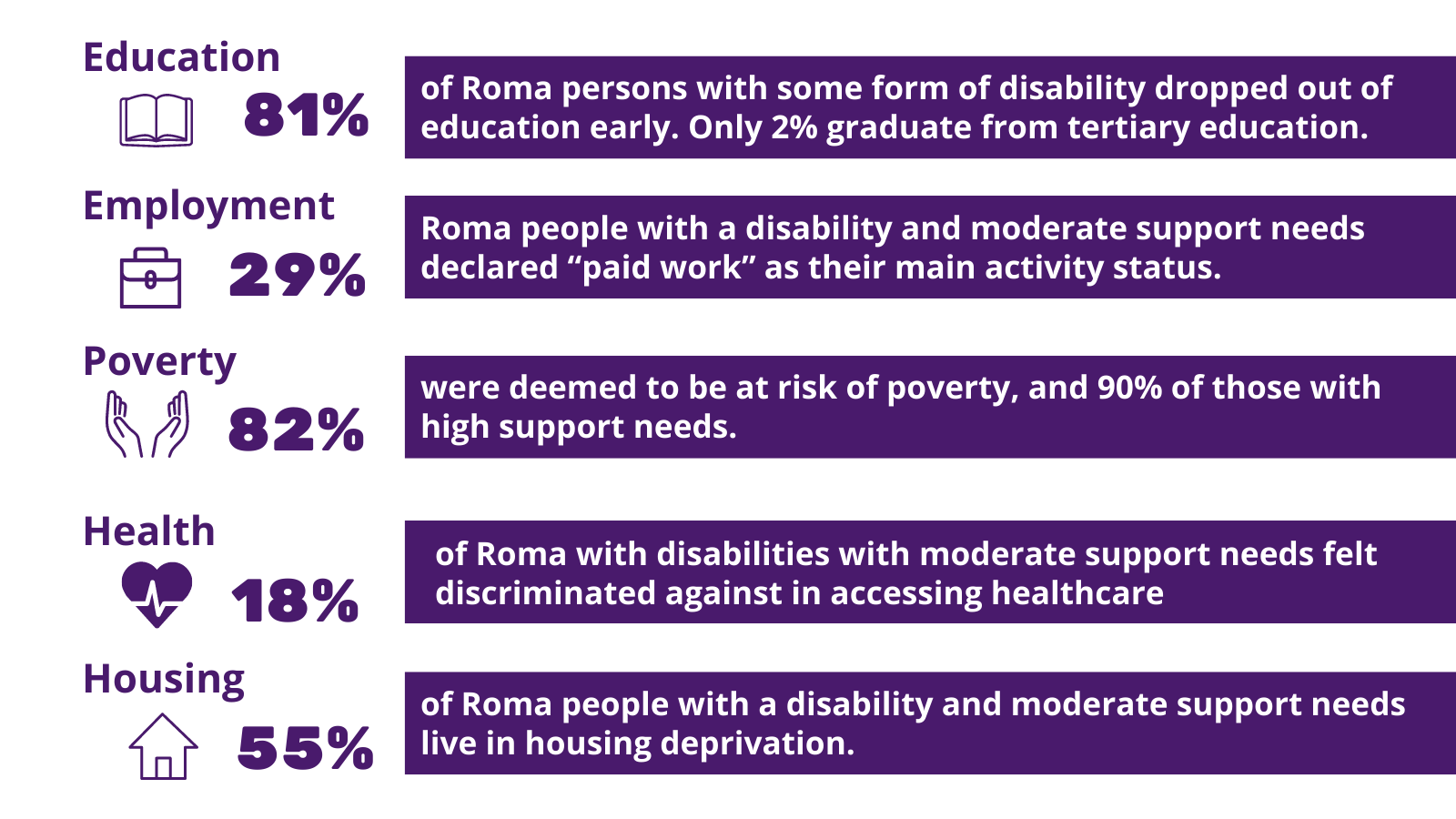 Briefing on Discrimination and Social Exclusion of Roma with ...